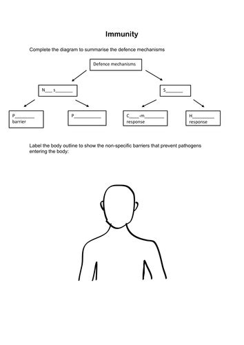 Non Specific Immunity Teaching Resources