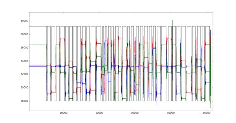 Aerial Arithmetic Accelerometer And Gyroscope Calibration Bias Non Othagonality And Scale Factor
