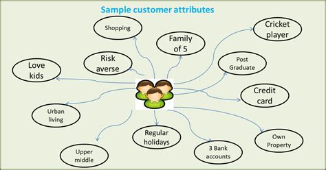 Insurers Dilemma With Customer Data Attributes
