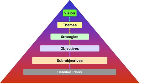 Integrated Strategic Alignment And Deployment Isad