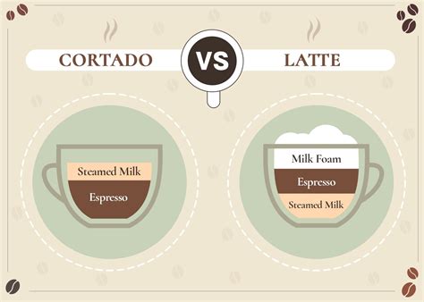 Cortado Vs Latte Key Differences Hello Doppio