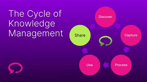 Sharing Knowledge Closing The Loop And Igniting Growth Get More Brain