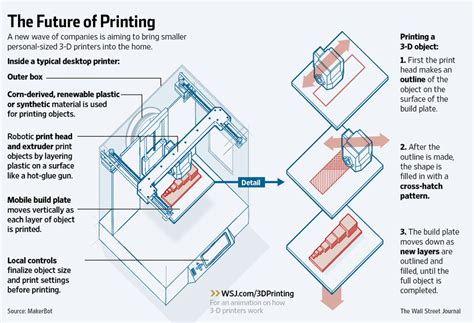 3d Printer Diagram