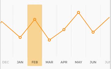 IOS Swift Chart With Combine Chart Stack Overflow