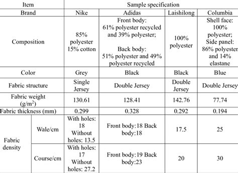 Specification Of Tested Samples Download Scientific Diagram