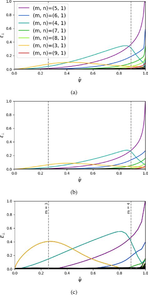 Comparison Of Radial Eigenfunctions Observed In Jorek A During The