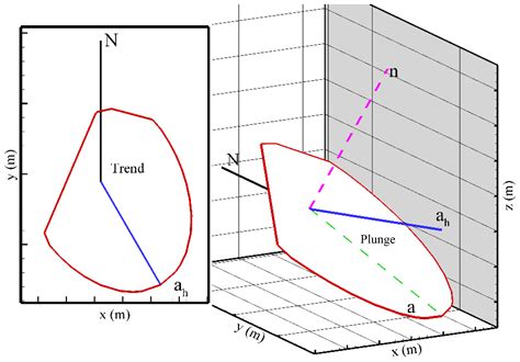 hess stochastic modeling of flow and conservative transport in three