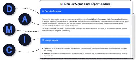 Free Lean Six Sigma Dmaic Framework Tool