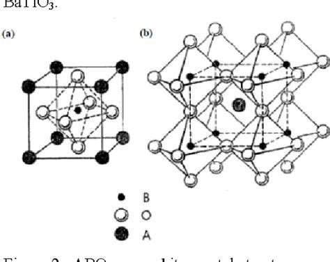 Study The Crystal Structure And Phase Transition Of Batio 3 A