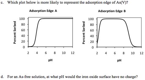 Solved The Following Surface Complexation Reactions Have