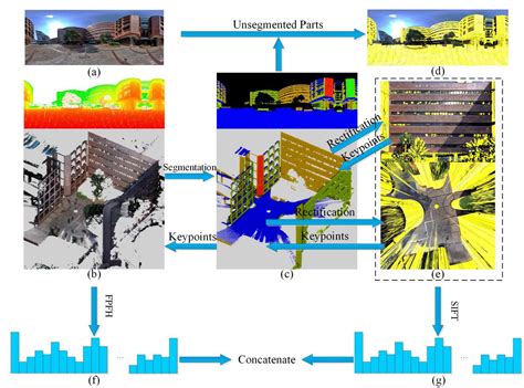 Image Guided Registration Of Unordered Terrestrial Laser Scanning Point Clouds For Urban Scenes