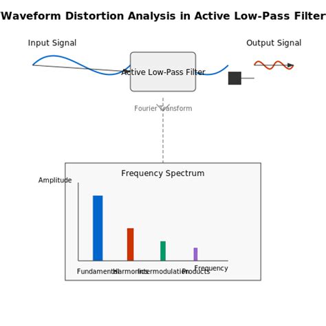 Active Low Pass Filter Tutorials On Electronics Next Electronics