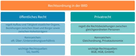 AVR-Karteikarten | Quizlet