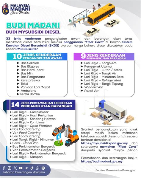 Budi Madani 2024 Kategori Penerima Syarat And Cara Memohon