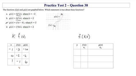 Algebra Eoc Practice Test 1pdf