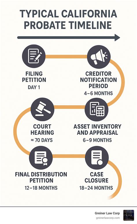 Los Angeles Probate Attorney Peace Of Mind 2025