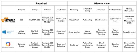 Atlassian Data Center Architecture Elements In Iaas