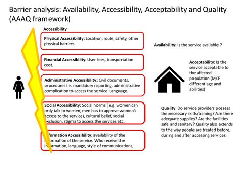 Session Learning Objectives - ppt download