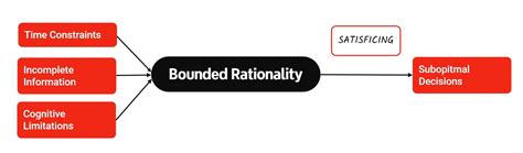 Top Decision Making Models Every Leader Should Know