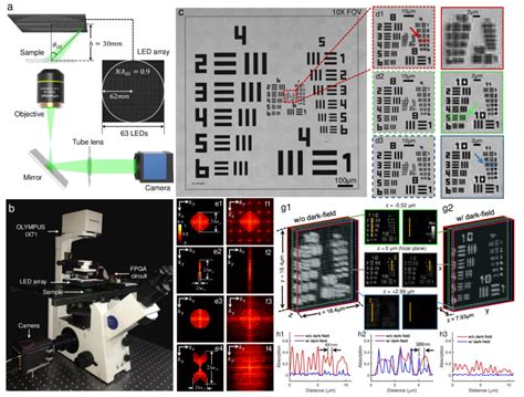 optical setup of fpdt platform and its characterization a schematic