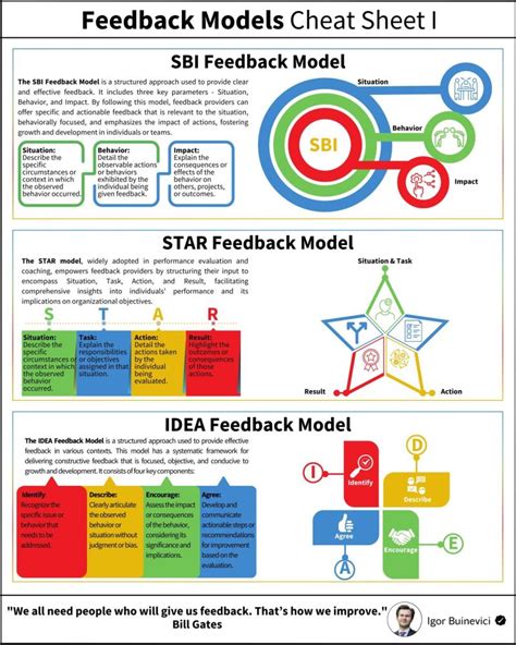 Feedback Models Cheat Sheet I Credits To Igor Buinevici Follow Him For