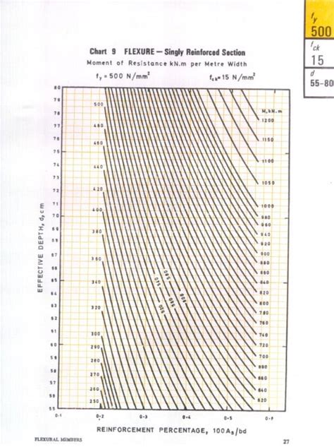 Sp16 Latest Pdf Civil Engineering Industry Industries