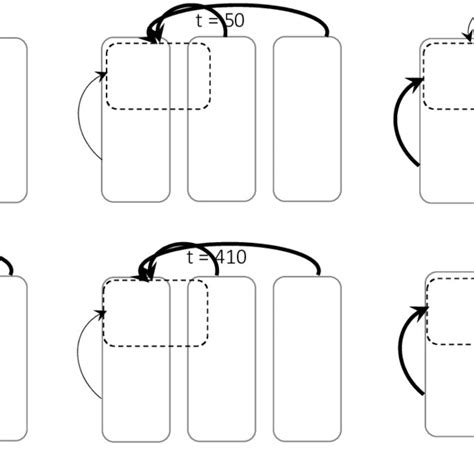 The Spatiotemporal Dynamics Of The Second Order Control Of Gene Download Scientific Diagram