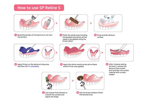 Denture Soft Reliner Happiden Usa