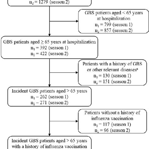 Daily Pupillometry Measurements Relationship Between Pupil Size And