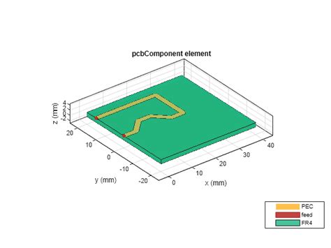 create and analyze pcb interconnects using custom traces matlab