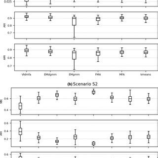 PDF Variational Inference And Sparsity In High Dimensional Deep Gaussian Mixture Models