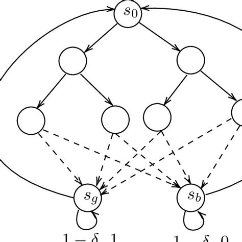 lower bound instance following [ls20] download scientific diagram