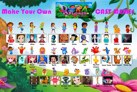 My Dora Cast Meme By Bkbluey On Deviantart