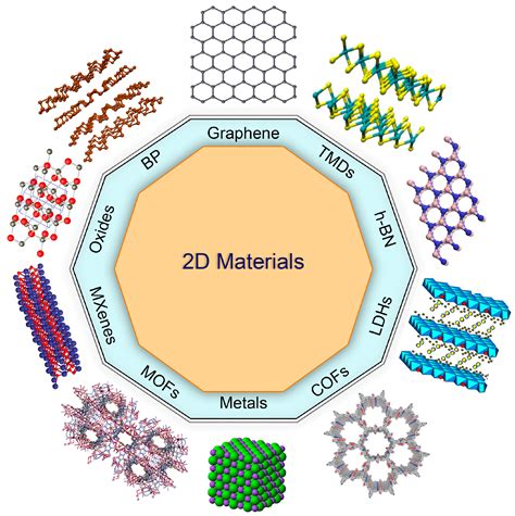 Nanomaterials Free Full Text Thermal Transport In 2d Materials
