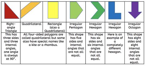 What Are Regular And Irregular Shapes Irregular Polygons