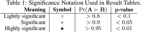 Table 1 From Sequential Model Based Ensemble Optimization Semantic Scholar