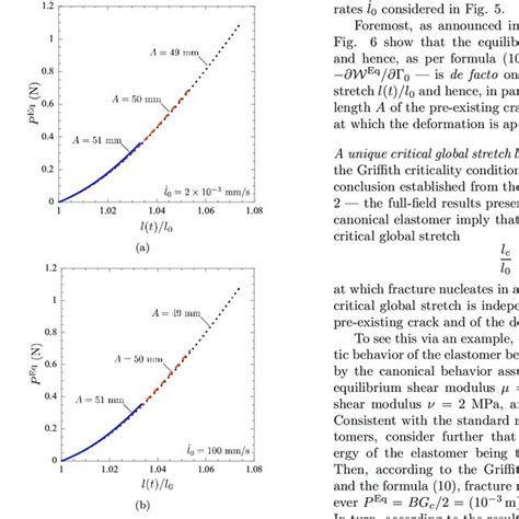 Schematic Of The Trousers Test For A Viscoelastic Elastomer The Download Scientific Diagram