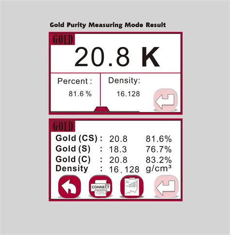 Gold Purity Density Tester Ttd 1200k Torontech Gold Purity Density Tester Ttd 1200k Torontech