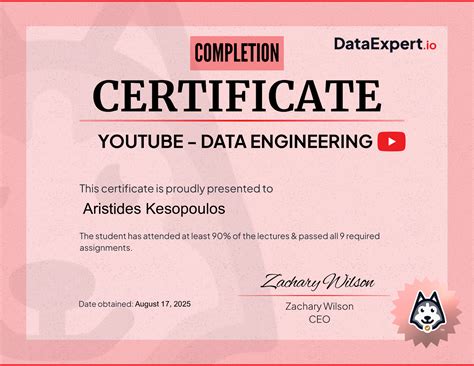 Community Boot Camp Certification Aristides Kesopoulos