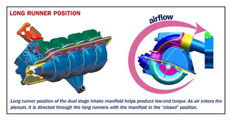 Variable Intake Trajectory Efignition