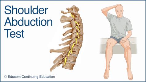 Shoulder Abduction Relief Test Shoulder Impingement Rotator Cuff
