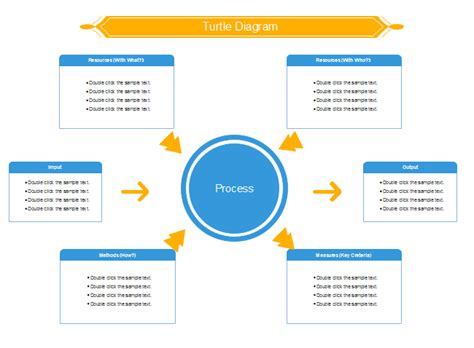 Instructions For Creating A Turtle Diagram Concentric