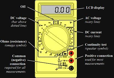 How To Use A Digital Multimeter Multimeter Settings Guide Digital