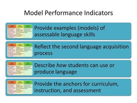 Mnps Wida Eld Standards Framework Presentation 2 Pptx