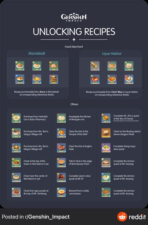 Emergency Food Recipes For Paimon