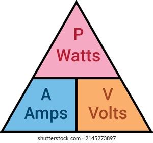 Watts Volts Amps Triangle How To Use Ohms Law In Electronics