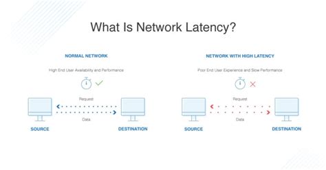 Network Latency Guide How To Check Test Reduce DNSstuff