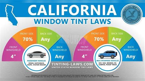 Window Tint Laws In California Essential Rules You Must Know Slick