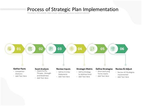 Process Of Strategic Plan Implementation Powerpoint Shapes Powerpoint Slide Deck Template