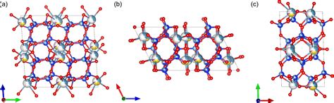 Albite Structure